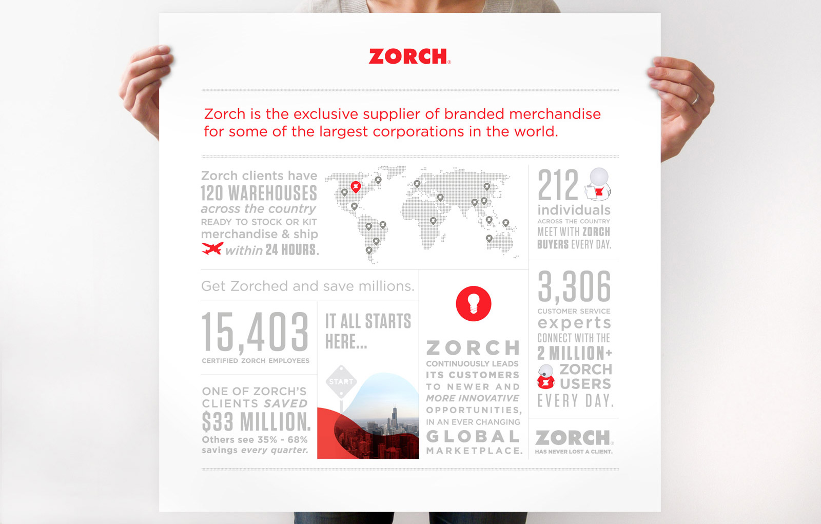 Zorch project overview